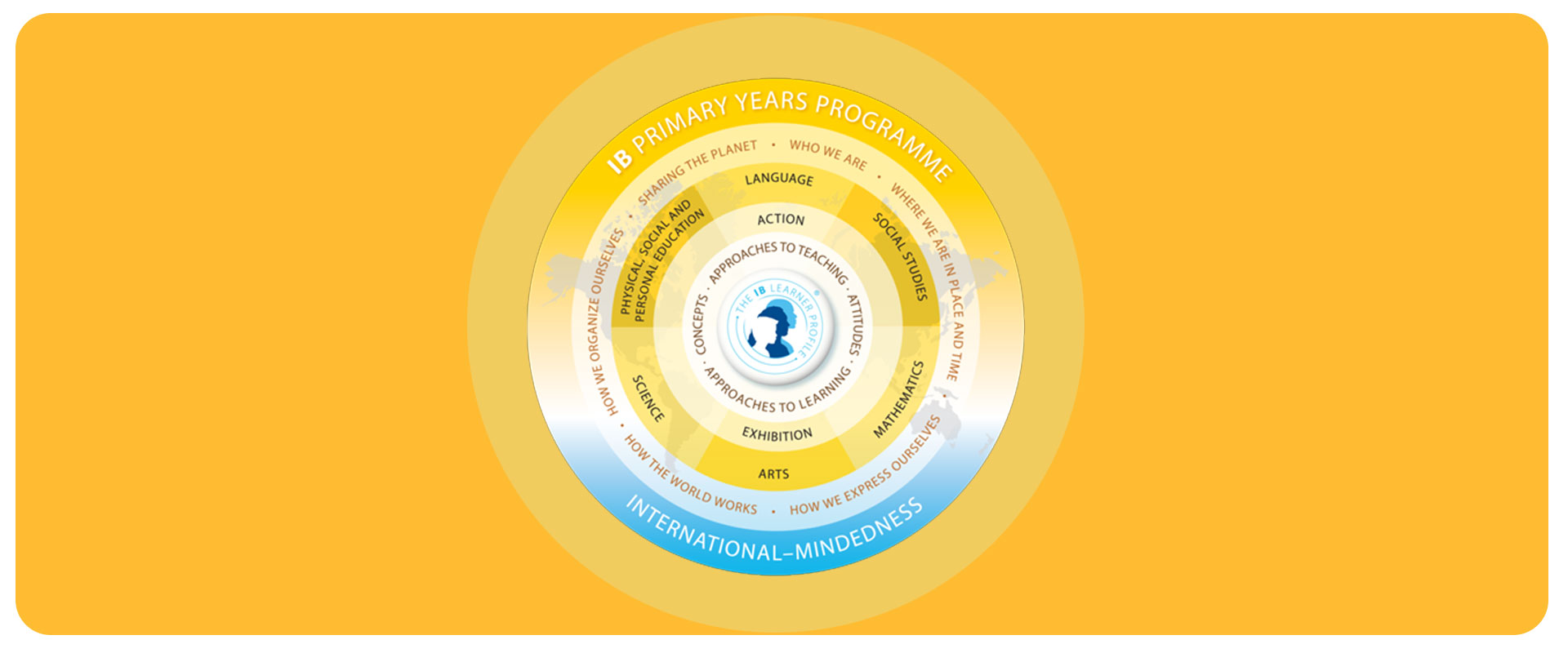 معرفی کامل سیستم آموزشی IB