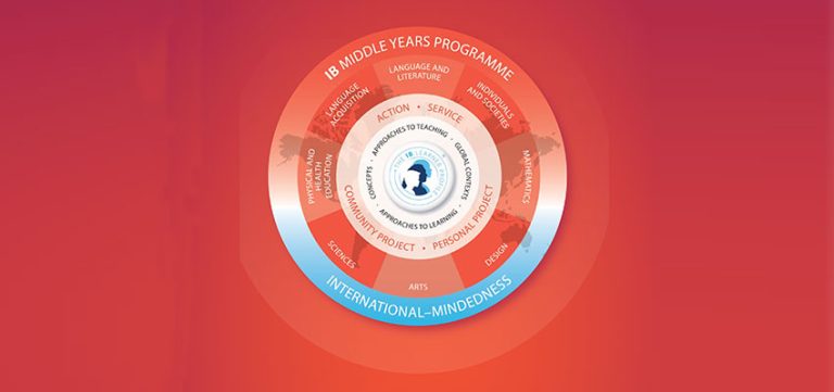 معرفی کامل سیستم آموزشی IB